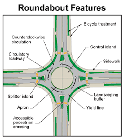 Rules of the Roundabout: The Ins & Outs Of Navigating The Lake's Newest ...