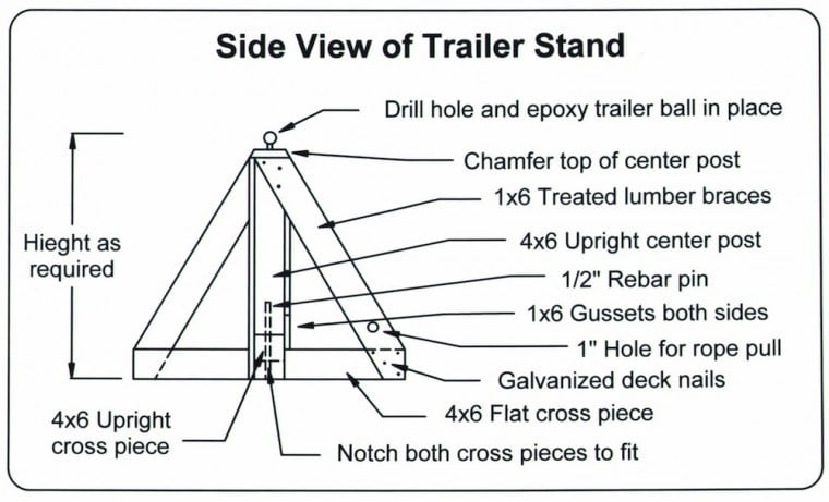 Capt. Pauley’s Boat Shop: Building a trailer stand | Boat Repair and ...