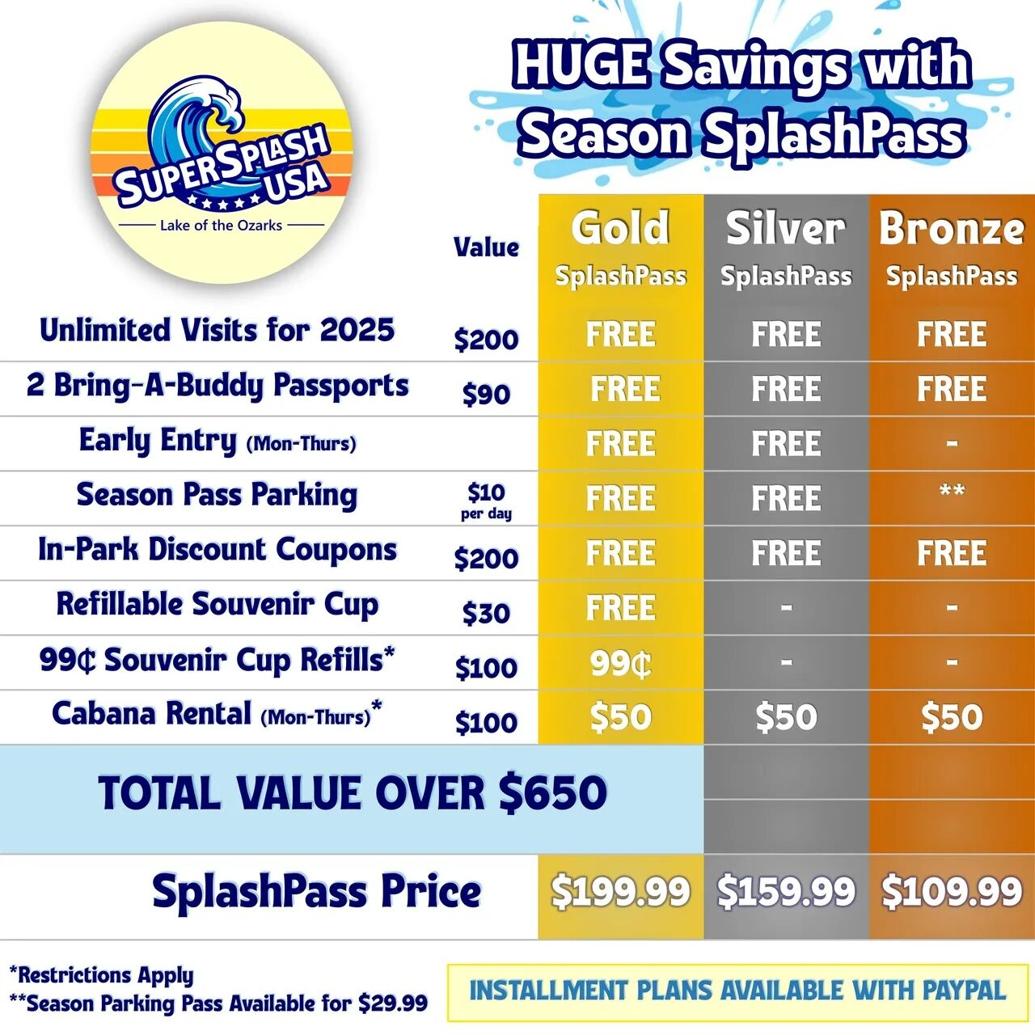 The Wait Is Almost Over! Here's What To Know Before SuperSplash USA ...