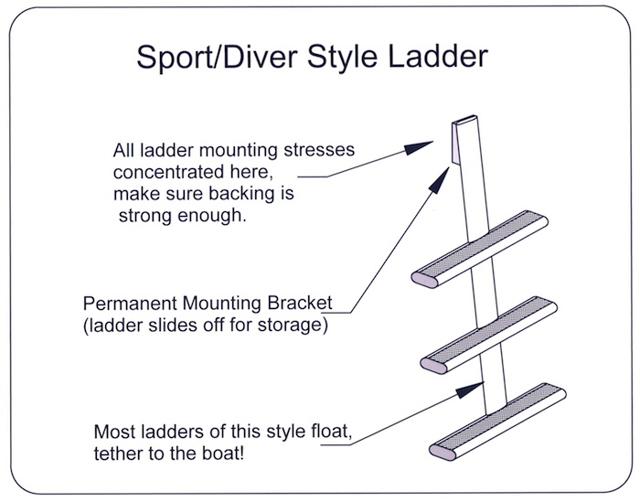 Boat boarding and swim ladder basics | Boat Repair and DIY Projects ...