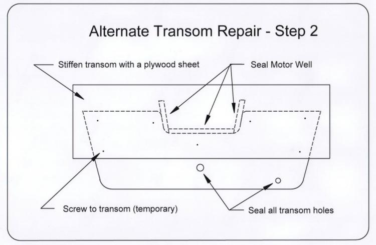 Boat Repair: Alternative transom, deck and stringer | Boat Repair and ...