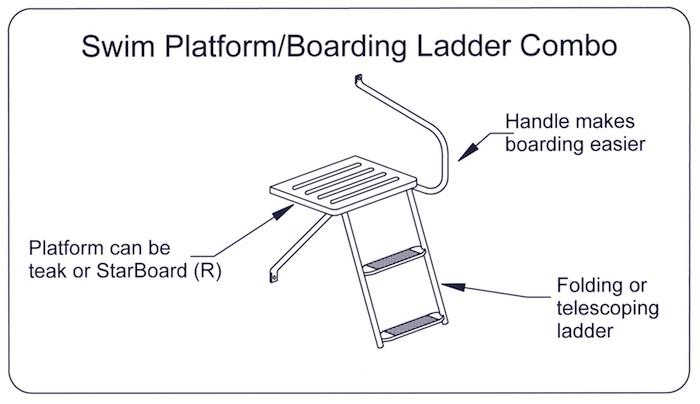 Boat boarding and swim ladder basics | Boat Repair and DIY Projects ...