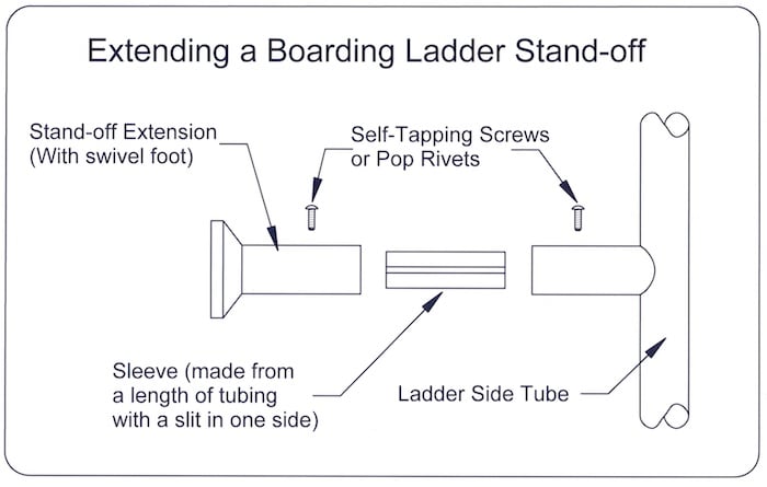 Boat boarding and swim ladder basics | Boat Repair and DIY Projects ...