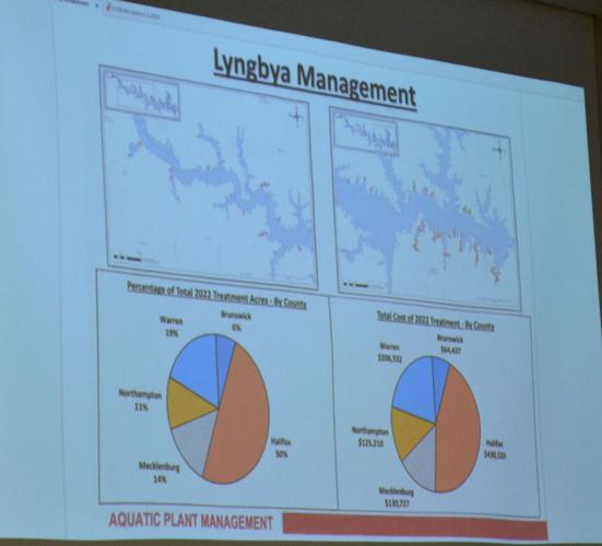 Lake Gaston invasive species treatment could end in Halifax County ...