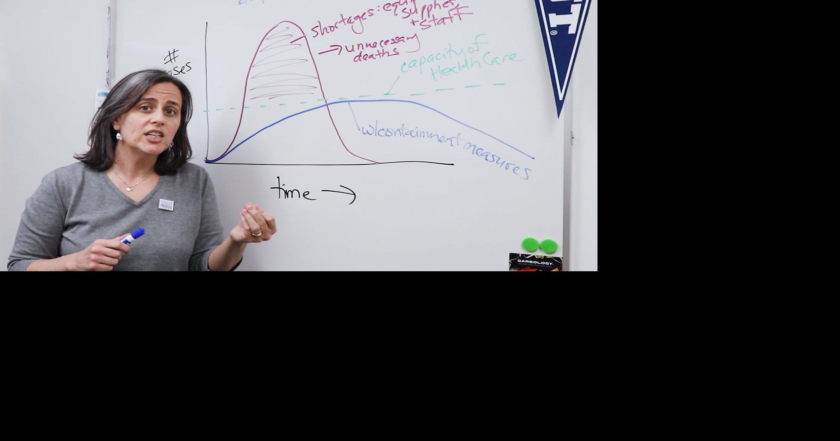 UW-Stout physician, professor discusses COVID-19 | Covid-19 ...