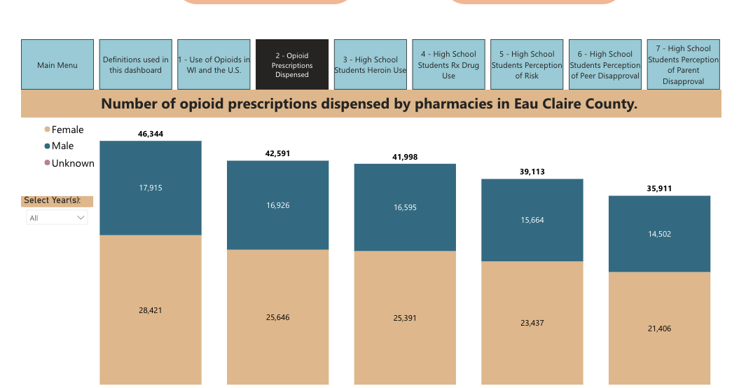 County releases opioid data resource | Local News | leadertelegram.com