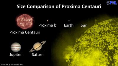 alpha centauri b discovered