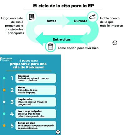 Cómo optimizar su atención médica para el Parkinson | Espanol ...