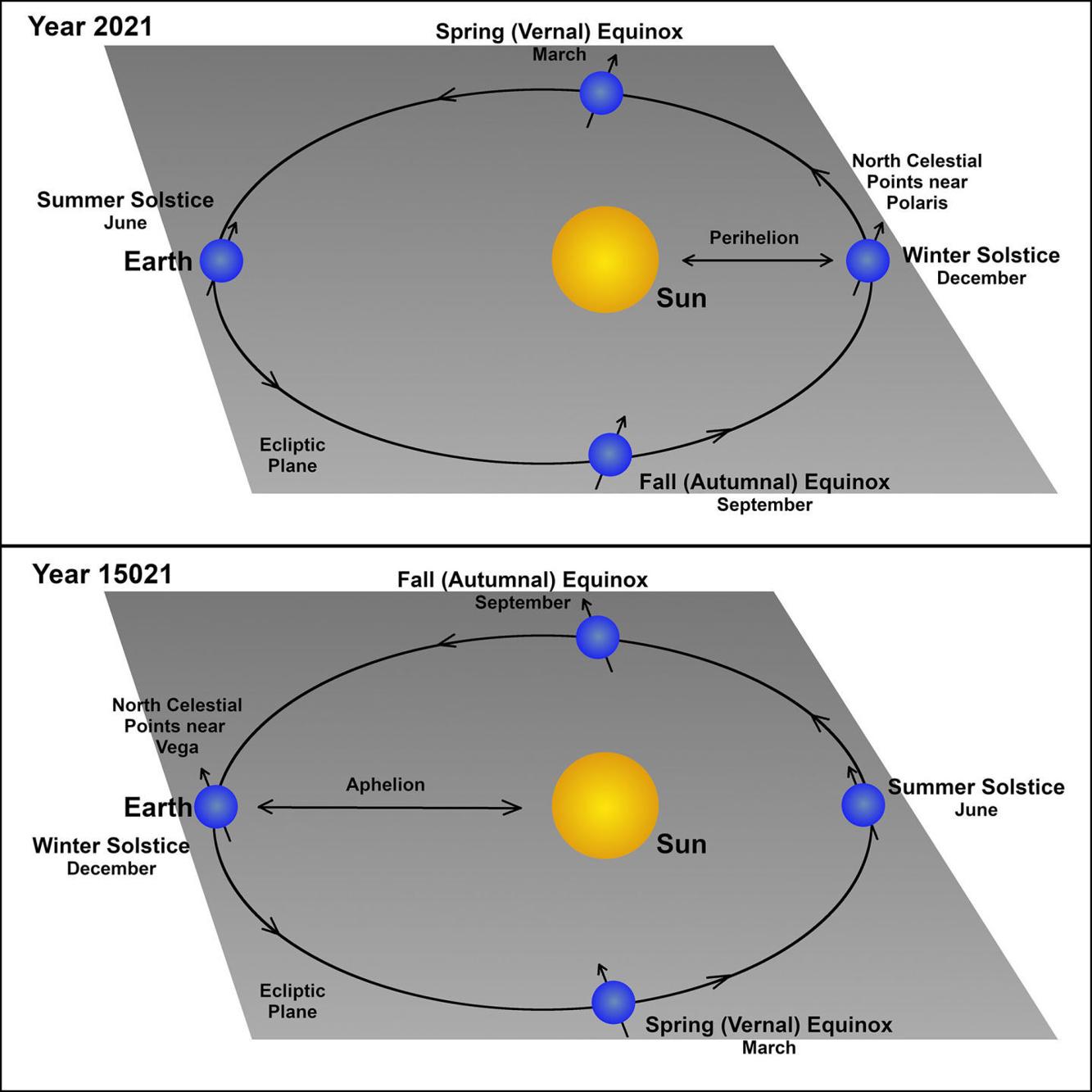 Solstices, precession and the North Star | Local News | leadertelegram.com