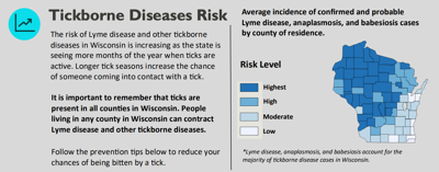 chances of contracting lyme disease