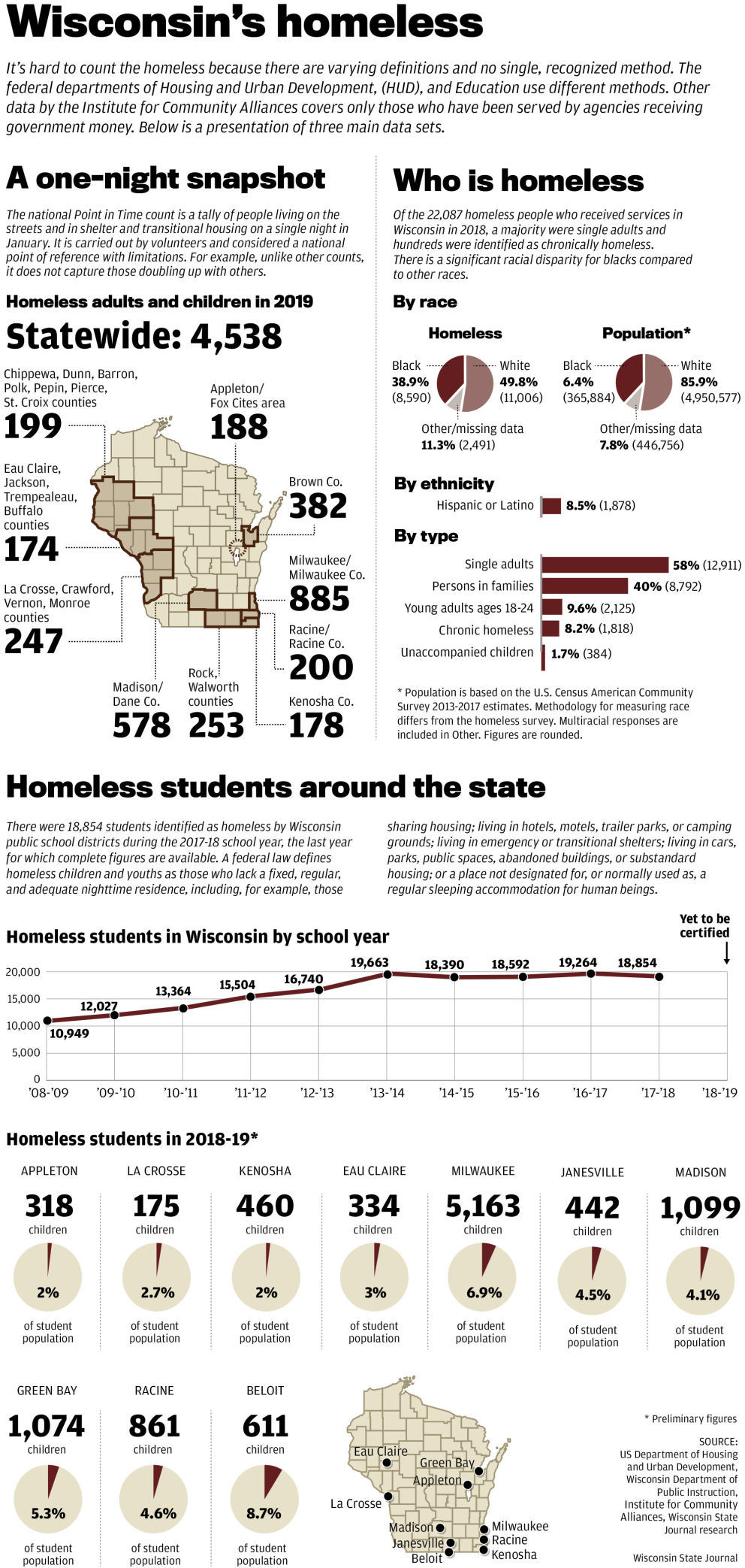 New effort targets rising homelessness in Eau Claire | Front Page ...