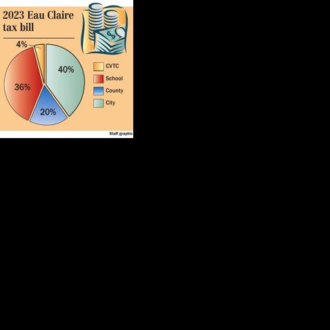 Eau Claire tax bills arriving next week | Front Page | leadertelegram.com