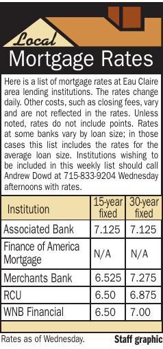Local mortgage rates | Local Business | leadertelegram.com