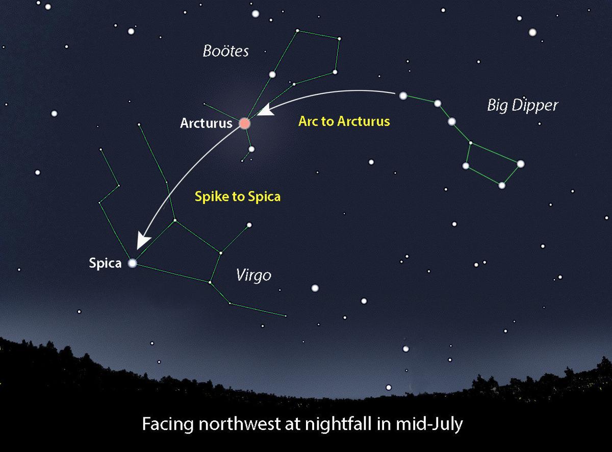 northern constellation