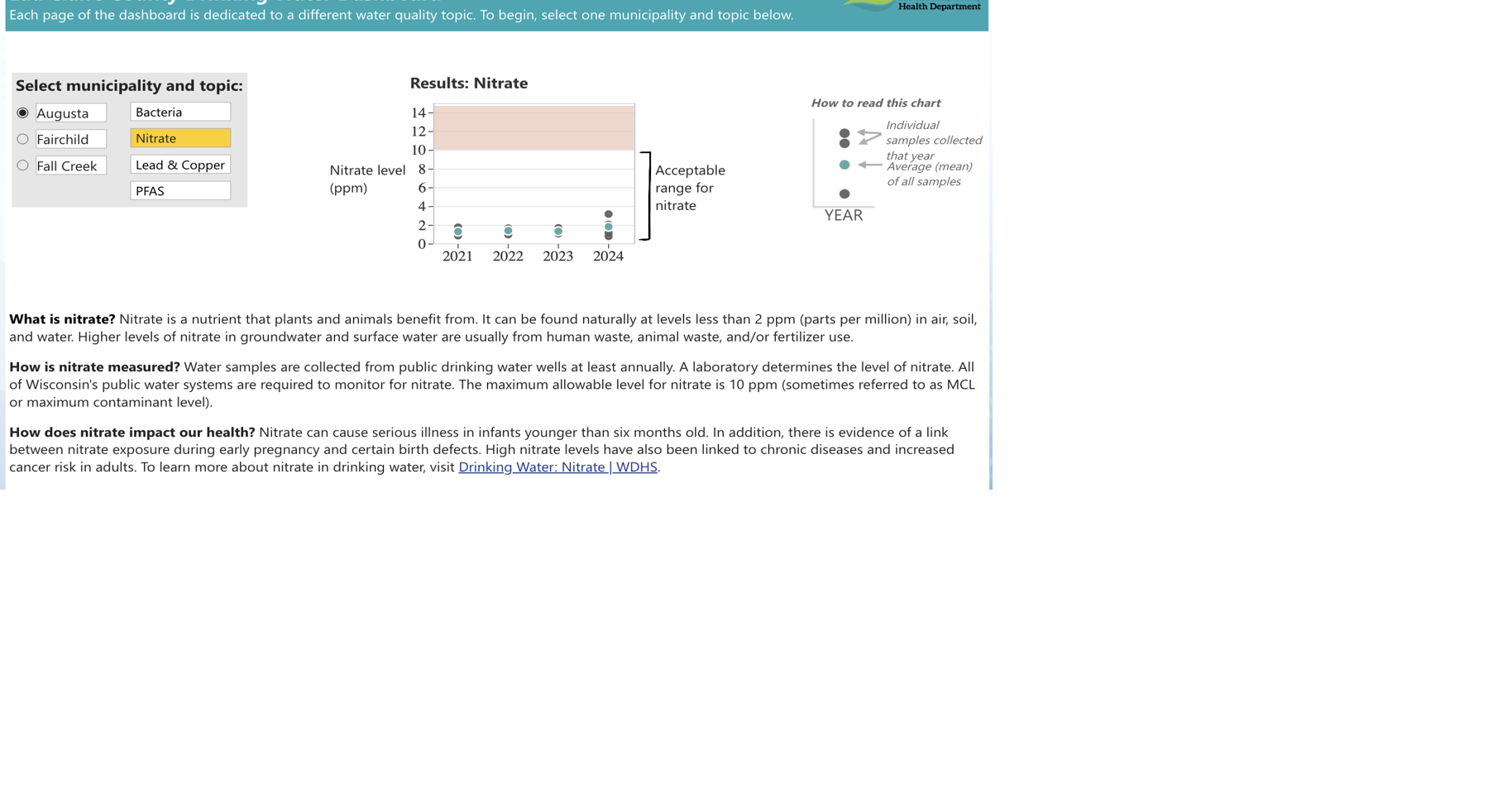 Health Department creates drinking water dashboard to make information ...