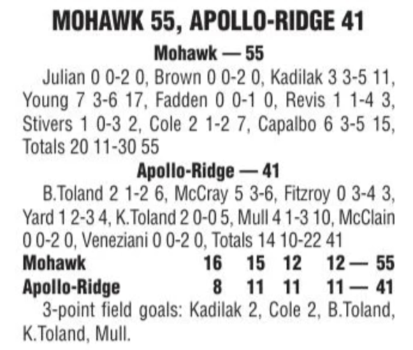 Foul trouble trips up Vikings in WPIAL opener | | leadertimes.com