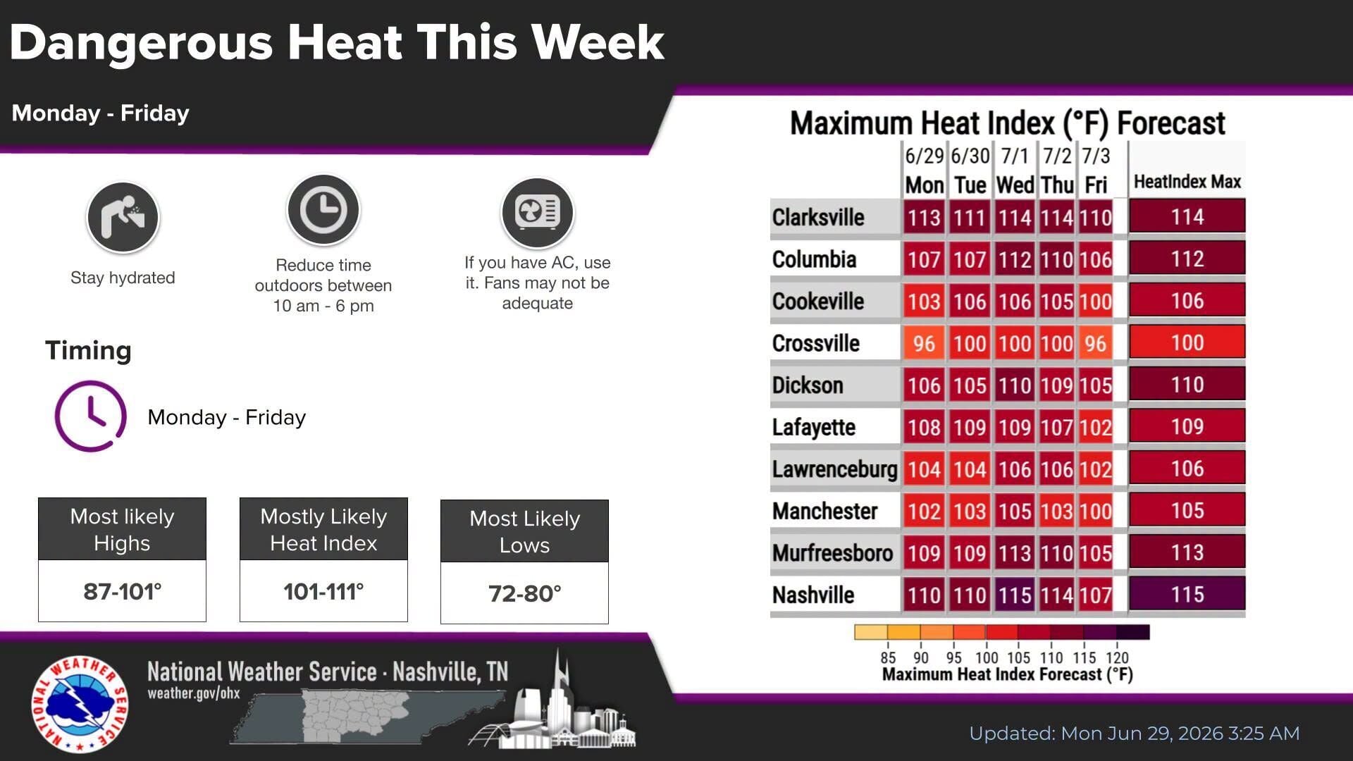 Weather service warns of extreme heat | News | lebanondemocrat.com