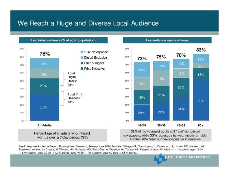 Huge local reach | Brands | lee.net