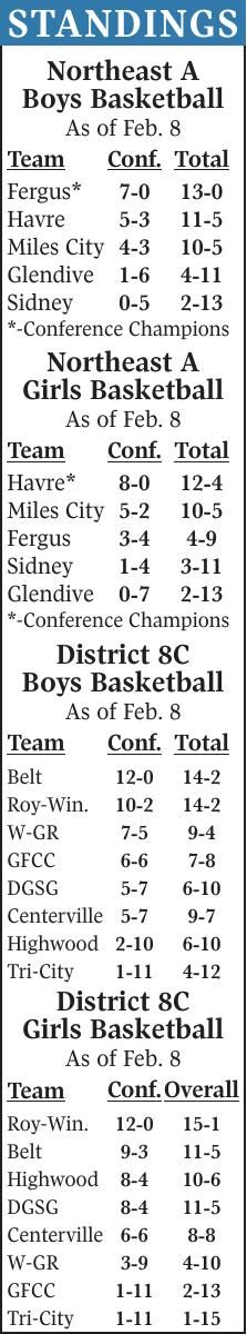 Basketball Standings for Feb. 8 | Sports | lewistownnews.com