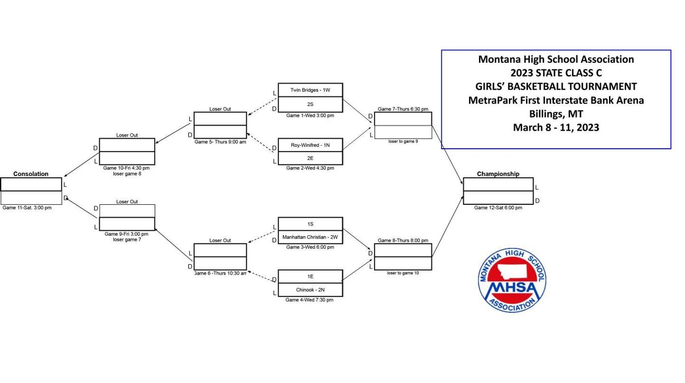 Class C State Basketball Tournament | Sports | lewistownnews.com