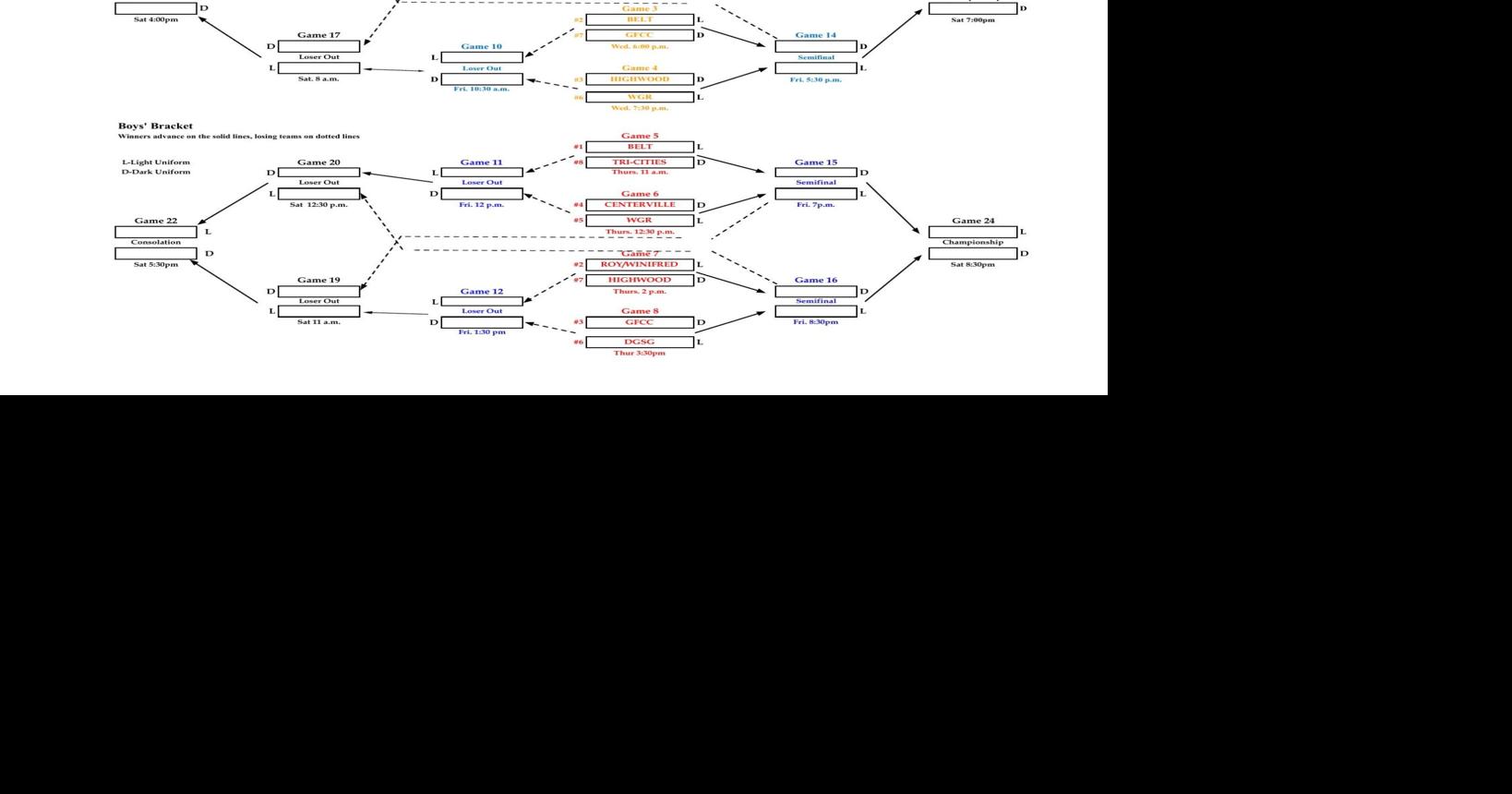 District 8C Tournament Bracket | Sports | lewistownnews.com