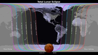 lunar eclipse astronomy
