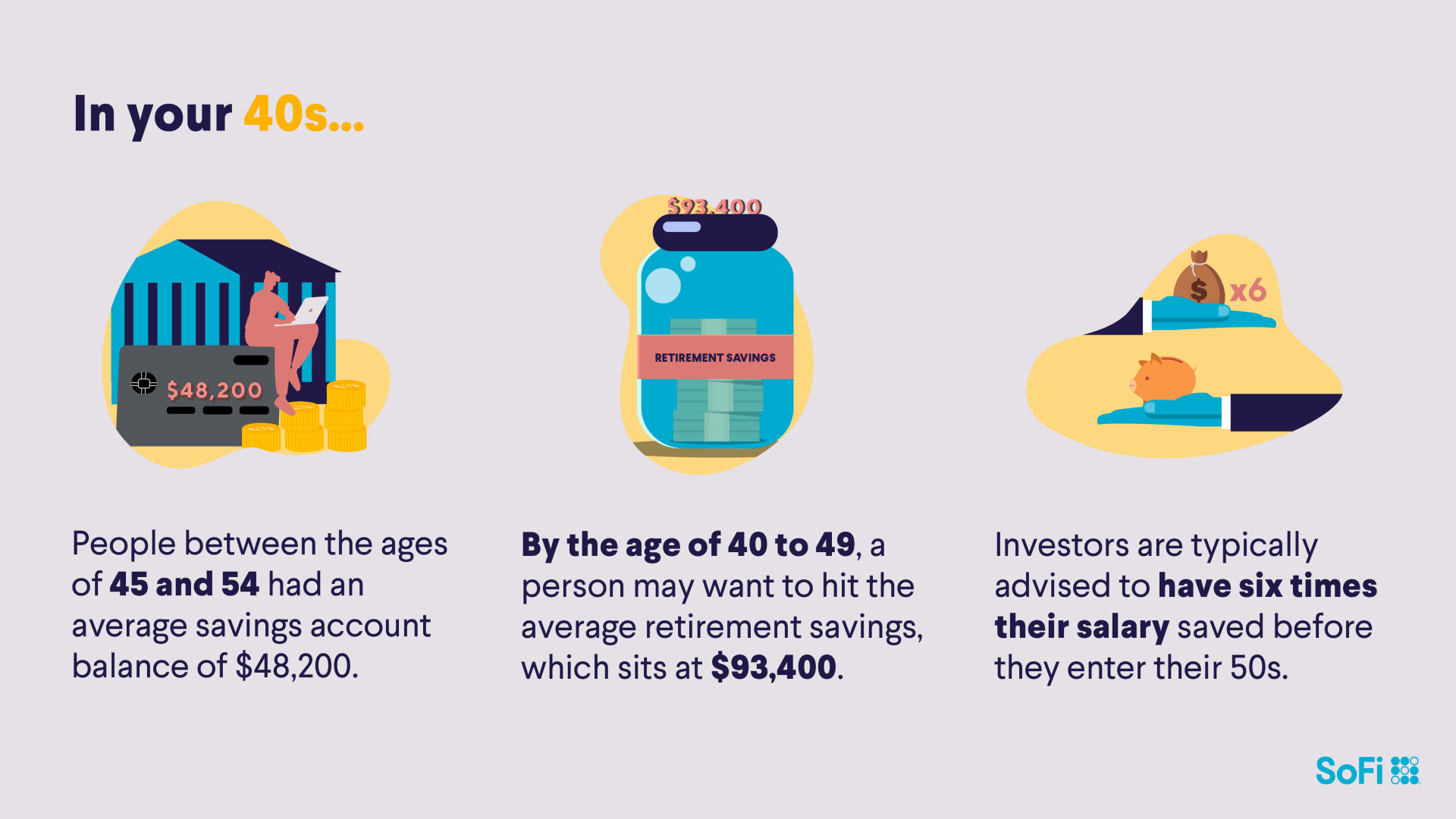 Guide to the average savings in America by age
