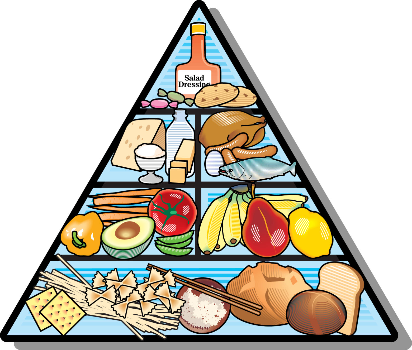 Food Guide Pyramid History Food Guide Pyramid History