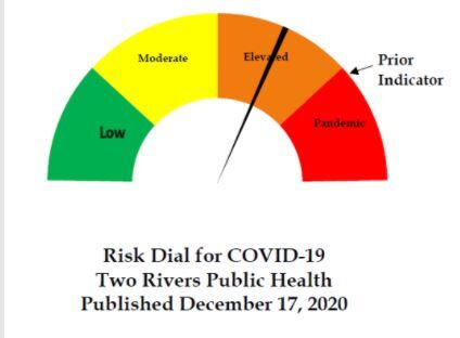 Two Rivers risk dial lowered from ‘pandemic’ risk to ‘elevated’ risk