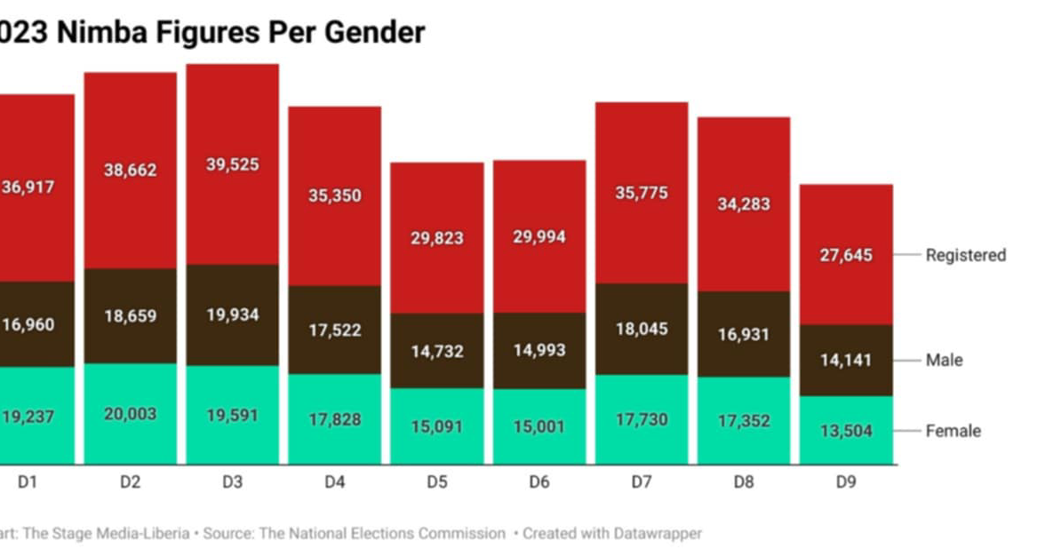 Nimba Women, You Have the Numbers — Now Use Them | Editorials | liberianobserver.com
