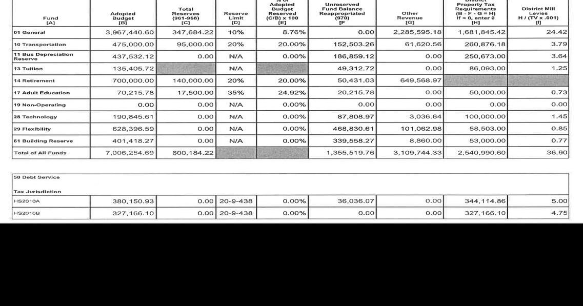 FY24 HS.jpg | | livingstonenterprise.com