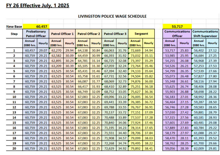 Livingston Police Department Wage Schedules | | livingstonenterprise.com