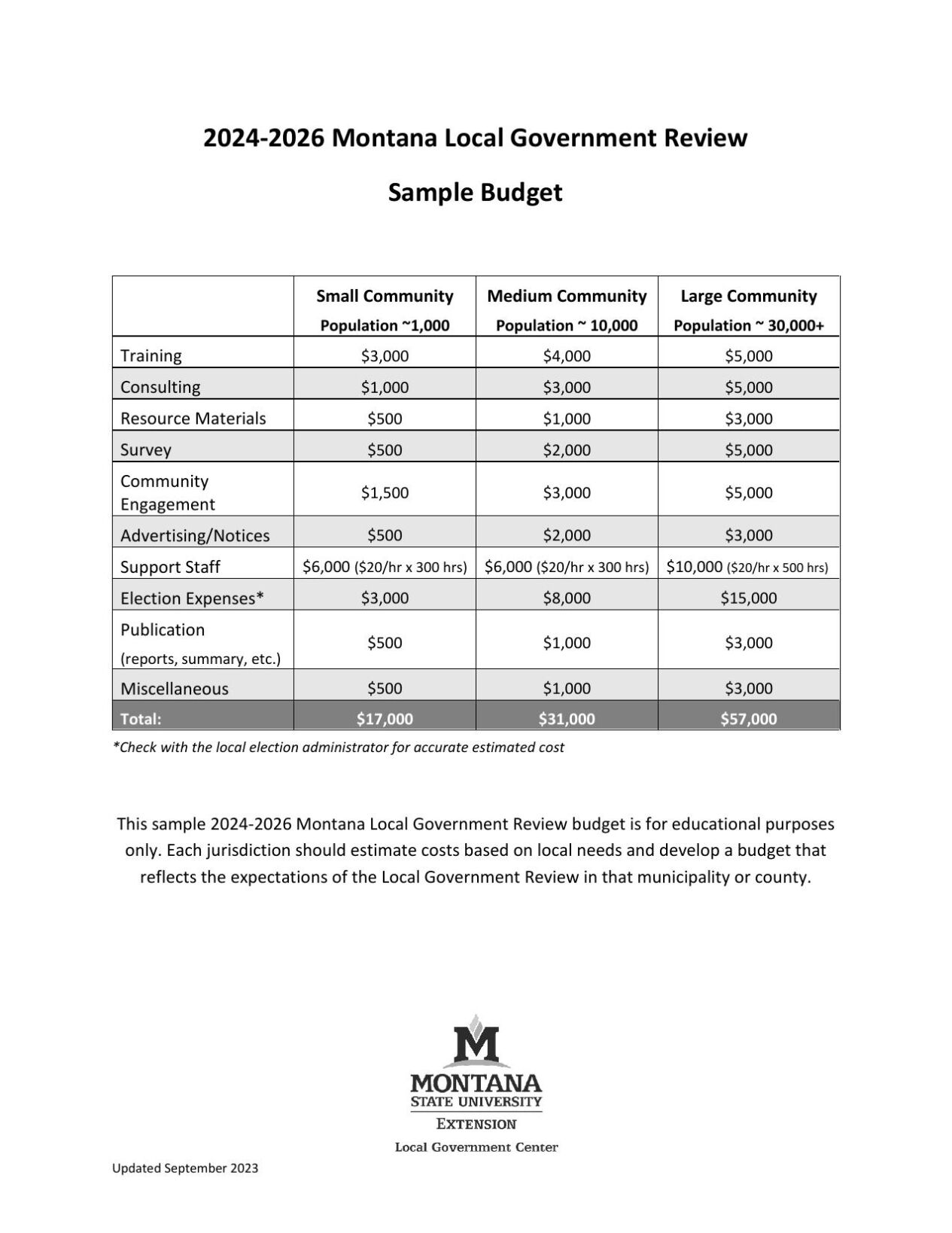 2024-2026 Montana Local Government Review Sample Budget ...