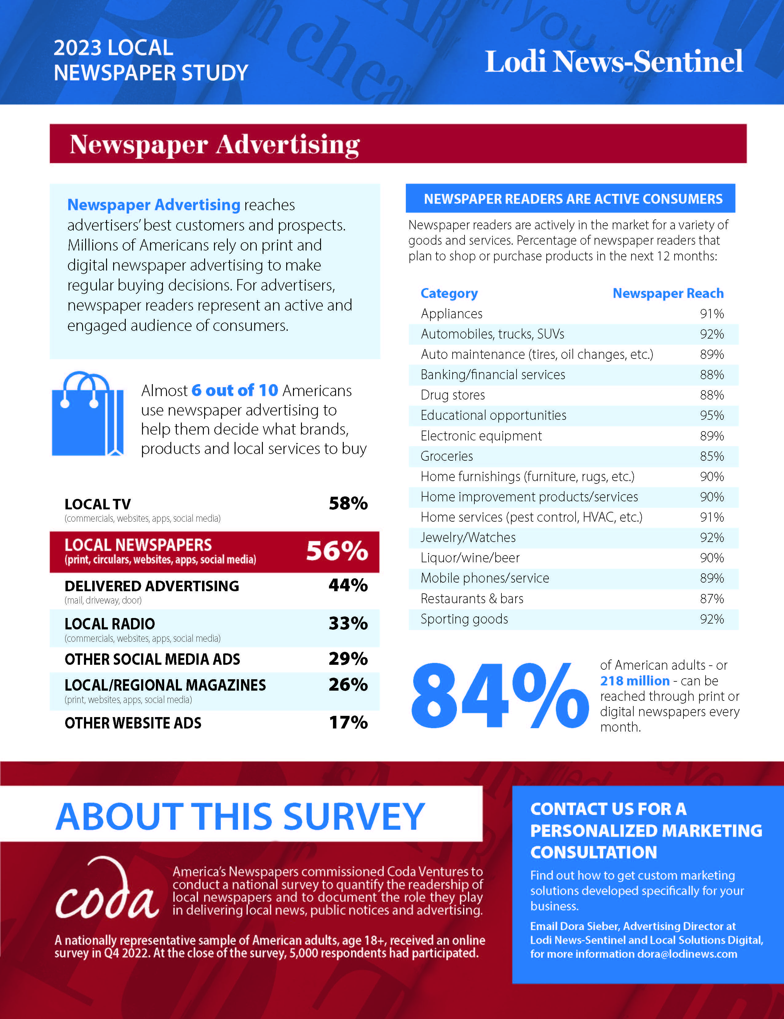 2023 Newspaper Survey | Site | lodinews.com