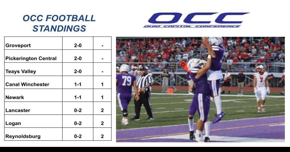 OCC standings | Sports | logandaily.com