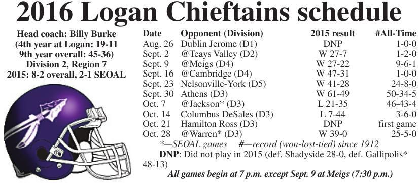 2016 Logan Chieftains schedule | Sports | logandaily.com