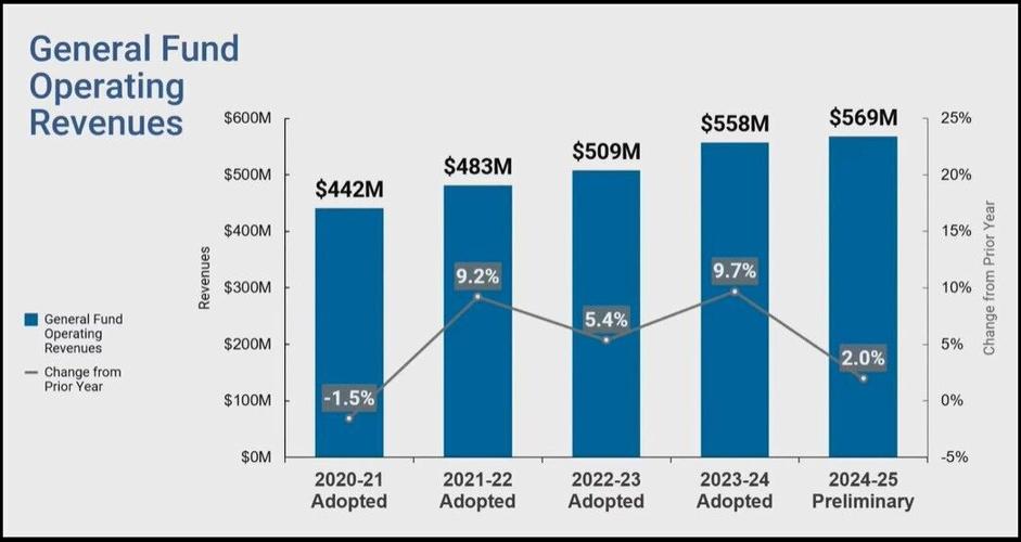Santa Barbara County facing lean times but stashed cash will help next ...