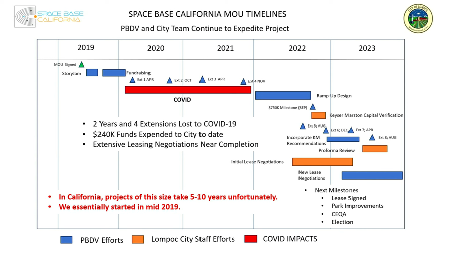 Proposed Lompoc Space Base project given ninth deadline extension ...
