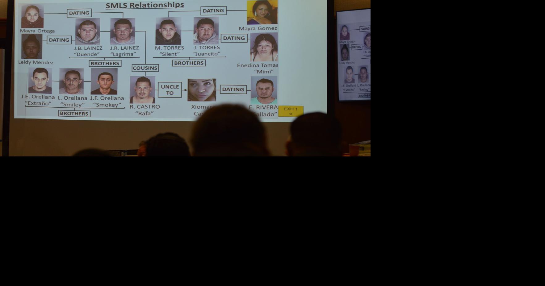 Opening statements made in second MS-13 murder trial in Santa Barbara ...
