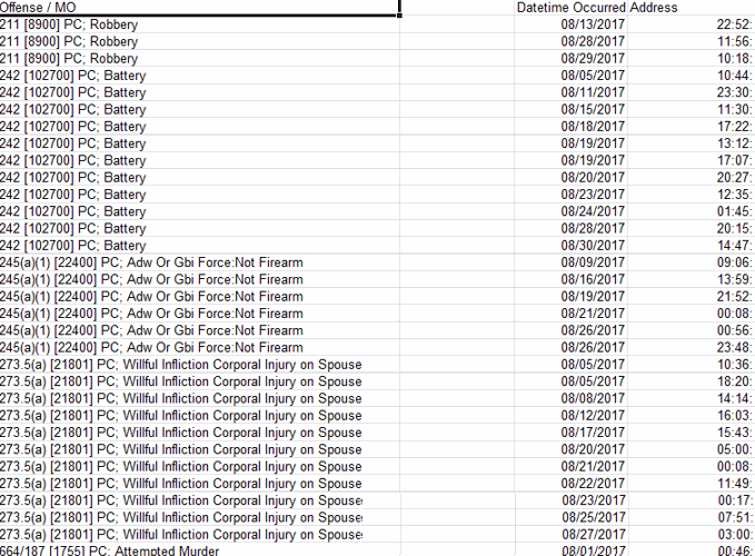 As Lompoc Police investigate 2nd stabbing in 2 days, questions remain ...