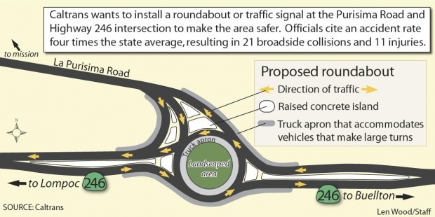 Council debates Caltrans roundabout project | Government and Politics ...