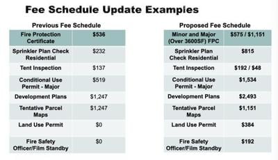 Santa Barbara County plans position cuts as it faces 'another budget ...
