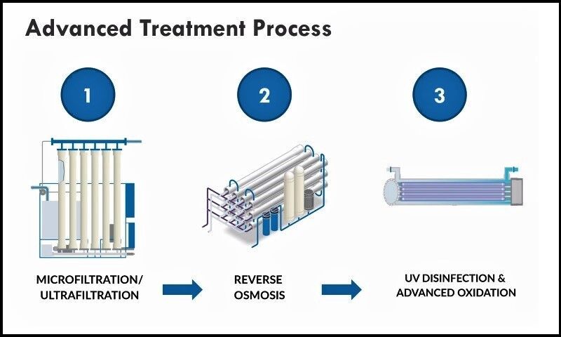 South SLO County cities to pump treated wastewater into Santa Maria ...