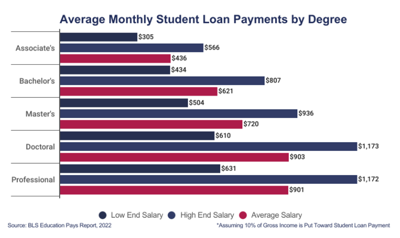 Schaufeld: Employers can Help Lower Student Loan Debt | Opinion ...