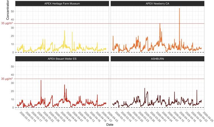 DEQ Launches Air Quality Monitoring in Ashburn’s Data Center Alley ...