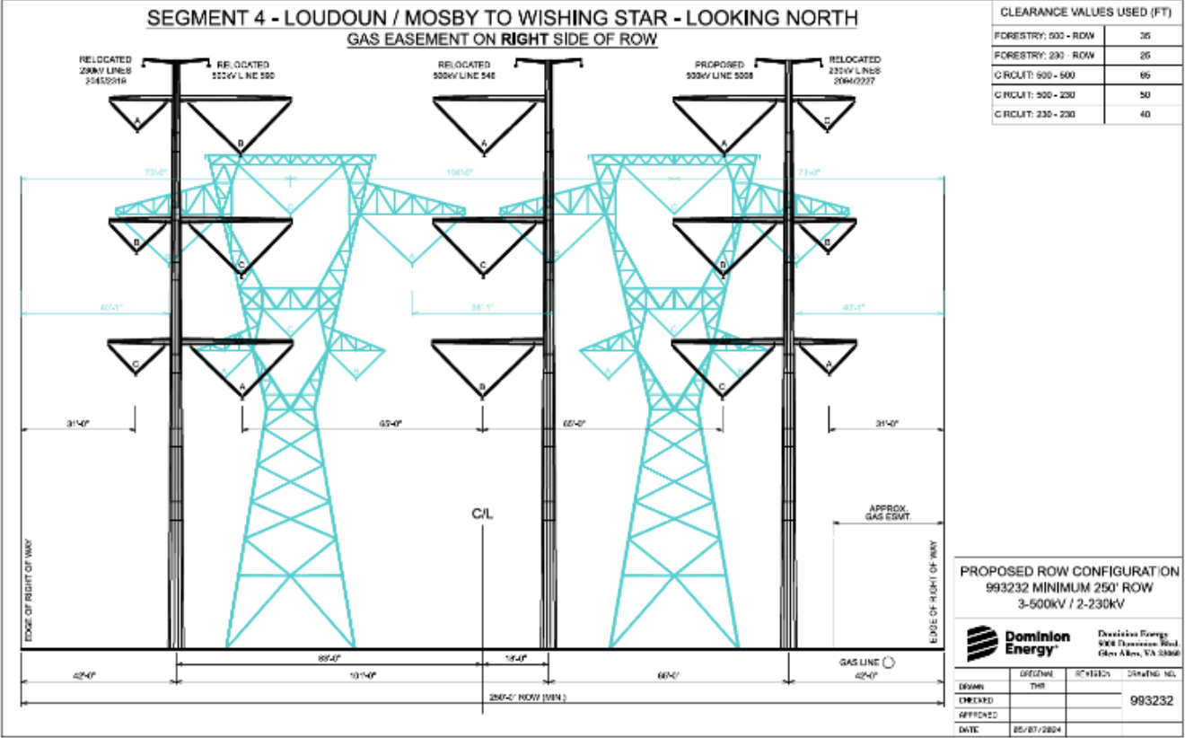 Supervisors Support Dominion Plans for Transmission Line in Existing ...