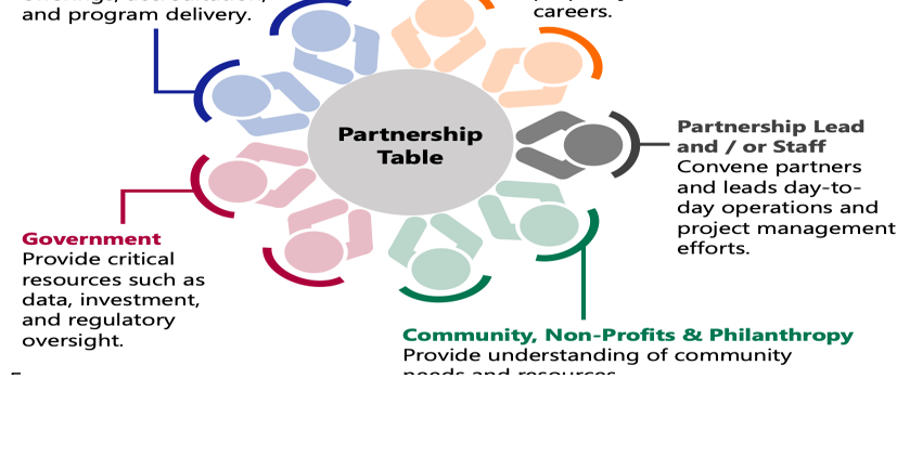 Statewide Workforce Development ‘Roadmap’ Launched | Business ...