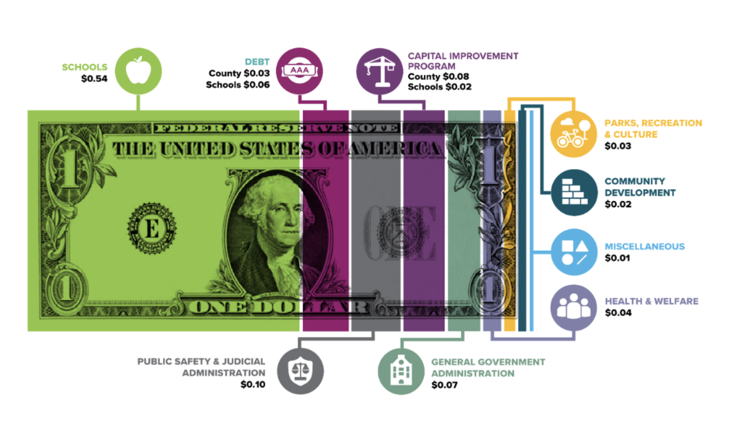 Hemstreet Presents $4.7B FY 2026 Budget with ‘Unprecedented’ Data ...