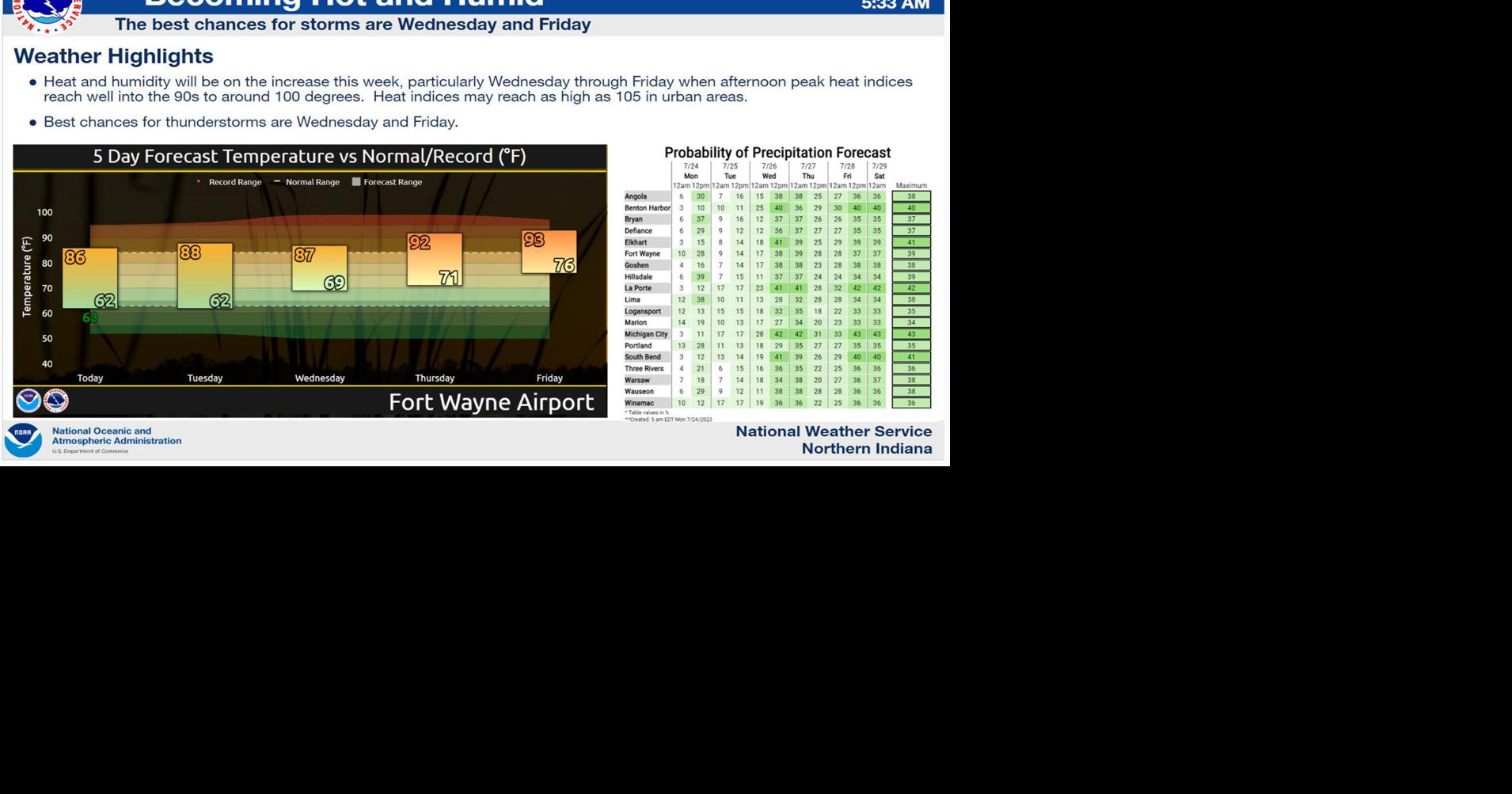 FEMA, National Weather Service warn area residents to be ready for ...