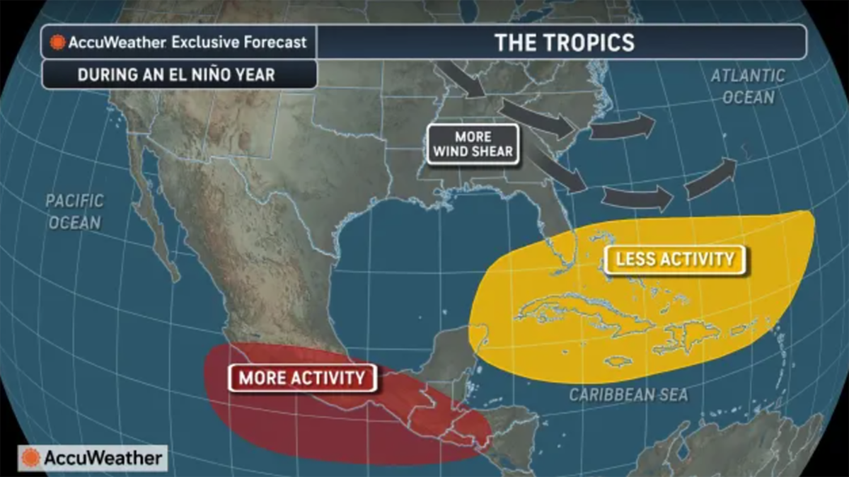 Hurricane chances low, but residents should be prepared | Community ...